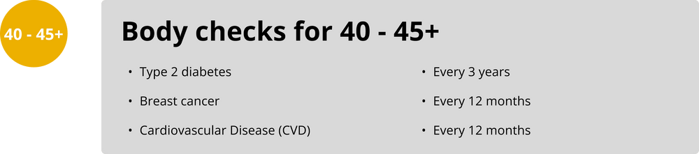 [2023] Body Check & Health Screening in Hong Kong: Compare Packages ...